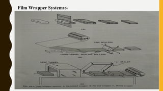 Temper resistante. ppt | PDF