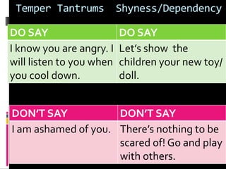 Temper tantrums vs shyness | PPT