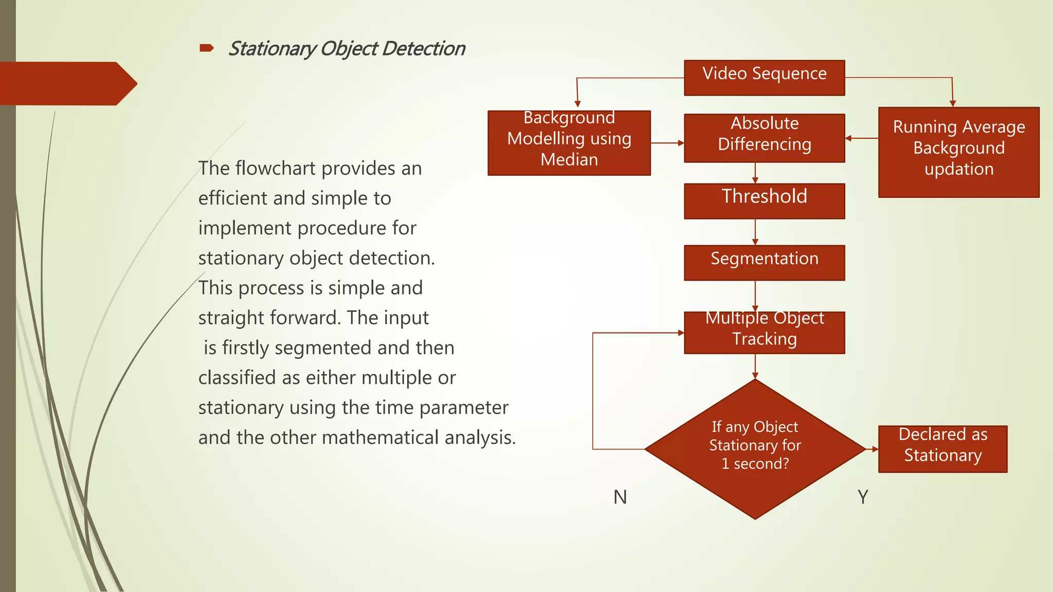 Object Detection And Tracking Ppt