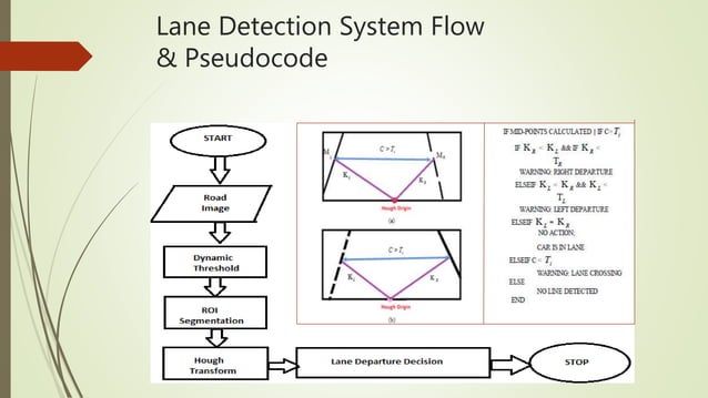 Object Detection And Tracking Pptx Cameras And Camcorders Consumer
