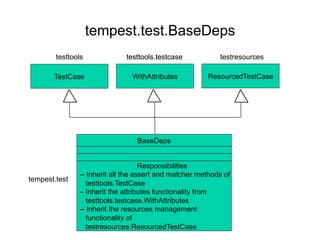OpenStack Tempest tests class hierarchy | PPT
