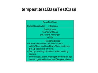 OpenStack Tempest tests class hierarchy | PPT