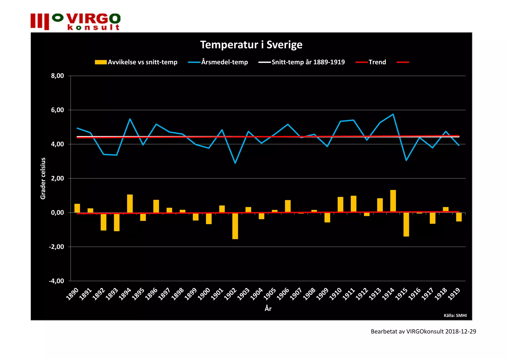 Temperatur i Sverige år 1860 - 2017 | PPT