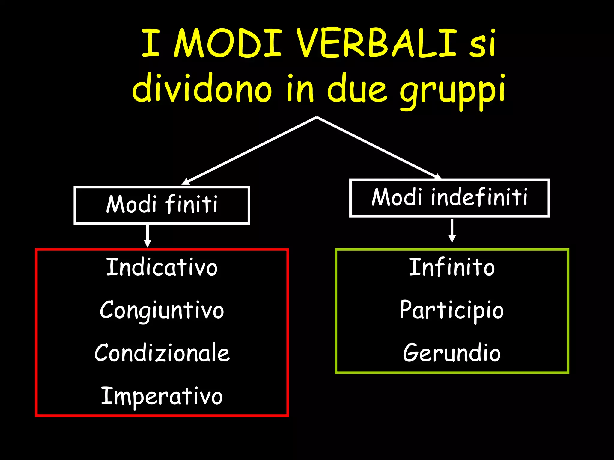 Tempi verbali | PPT