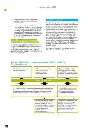 Templar consumer guide to mifid | PDF