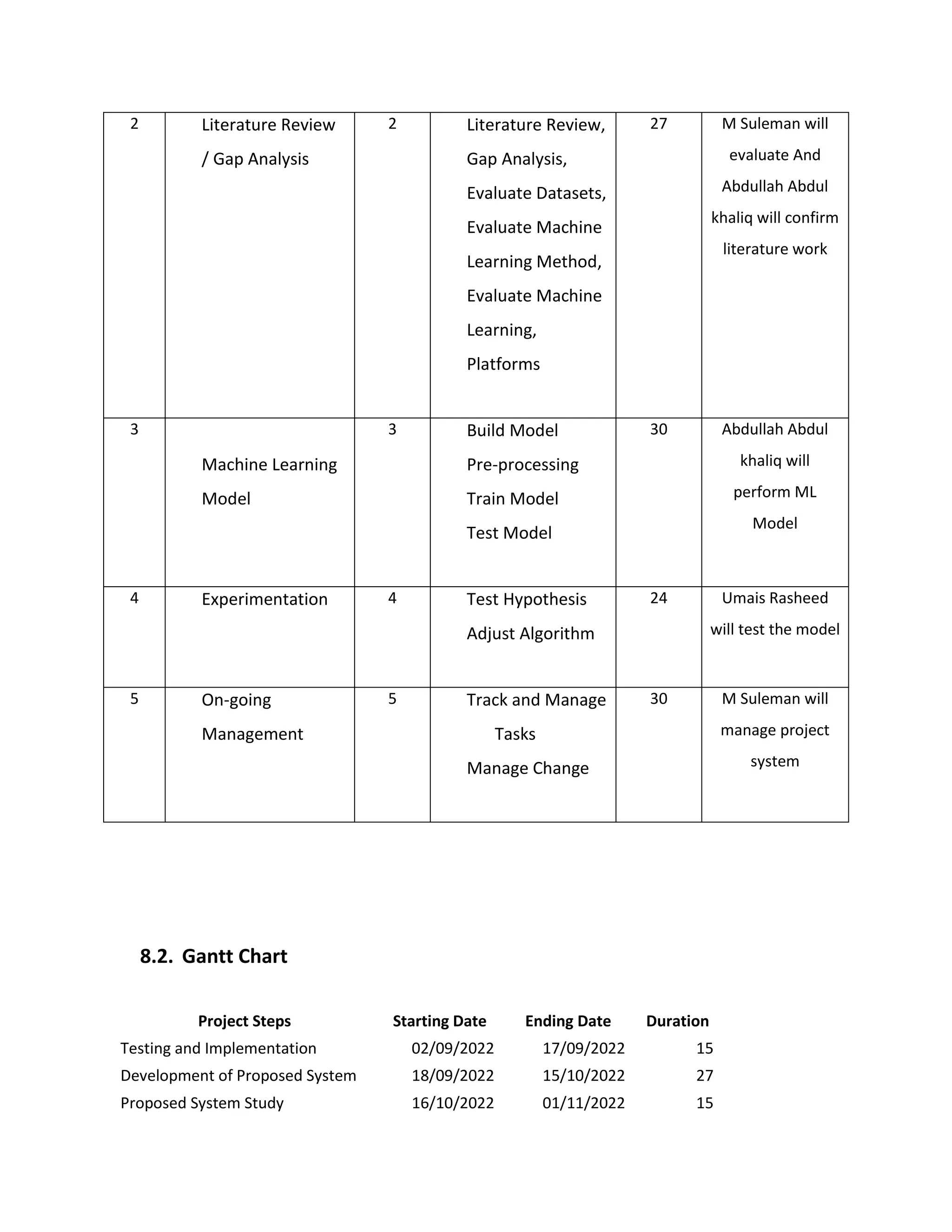 Template-03 - FYP-BCSM-F22-023.docx