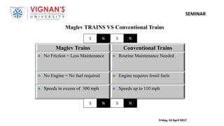 MAGLEV TECHNOLOGY.pptx