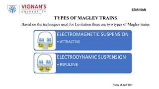 MAGLEV TECHNOLOGY.pptx