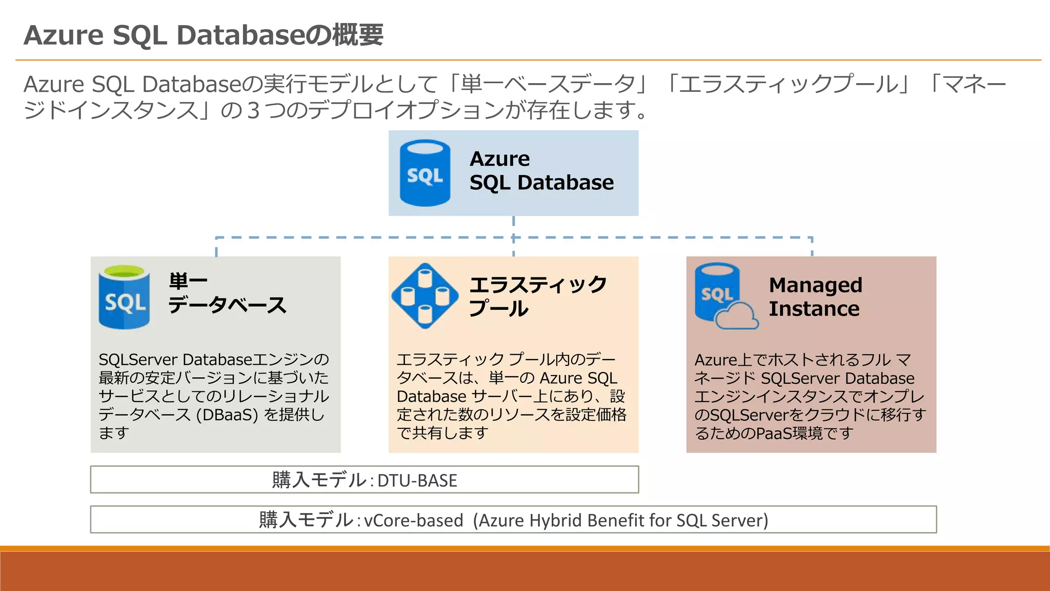 第15回JSSUG「Azure SQL Database 超入門」 | PPTX