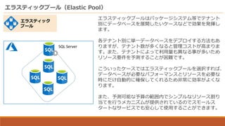 第15回JSSUG「Azure SQL Database 超入門」 | PPT