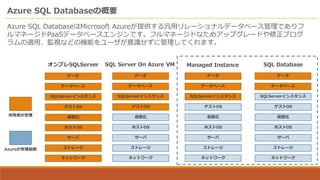第15回JSSUG「Azure SQL Database 超入門」 | PPT