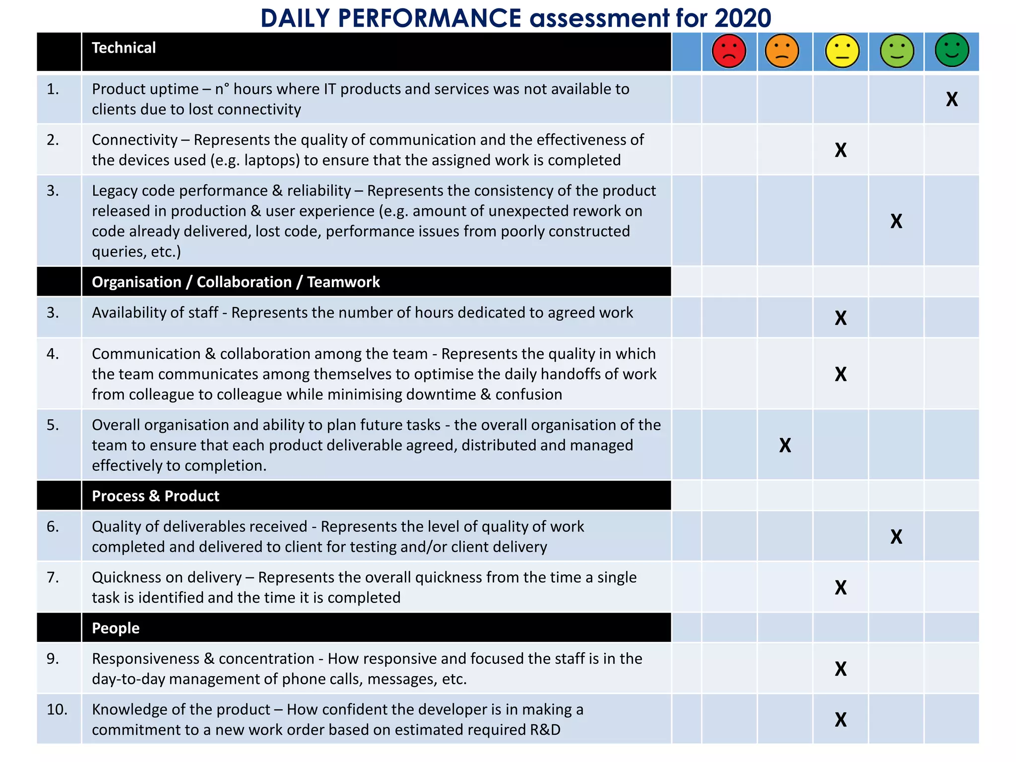 10 CTQ (Critical to Quality) factors to managing your IT Service ...