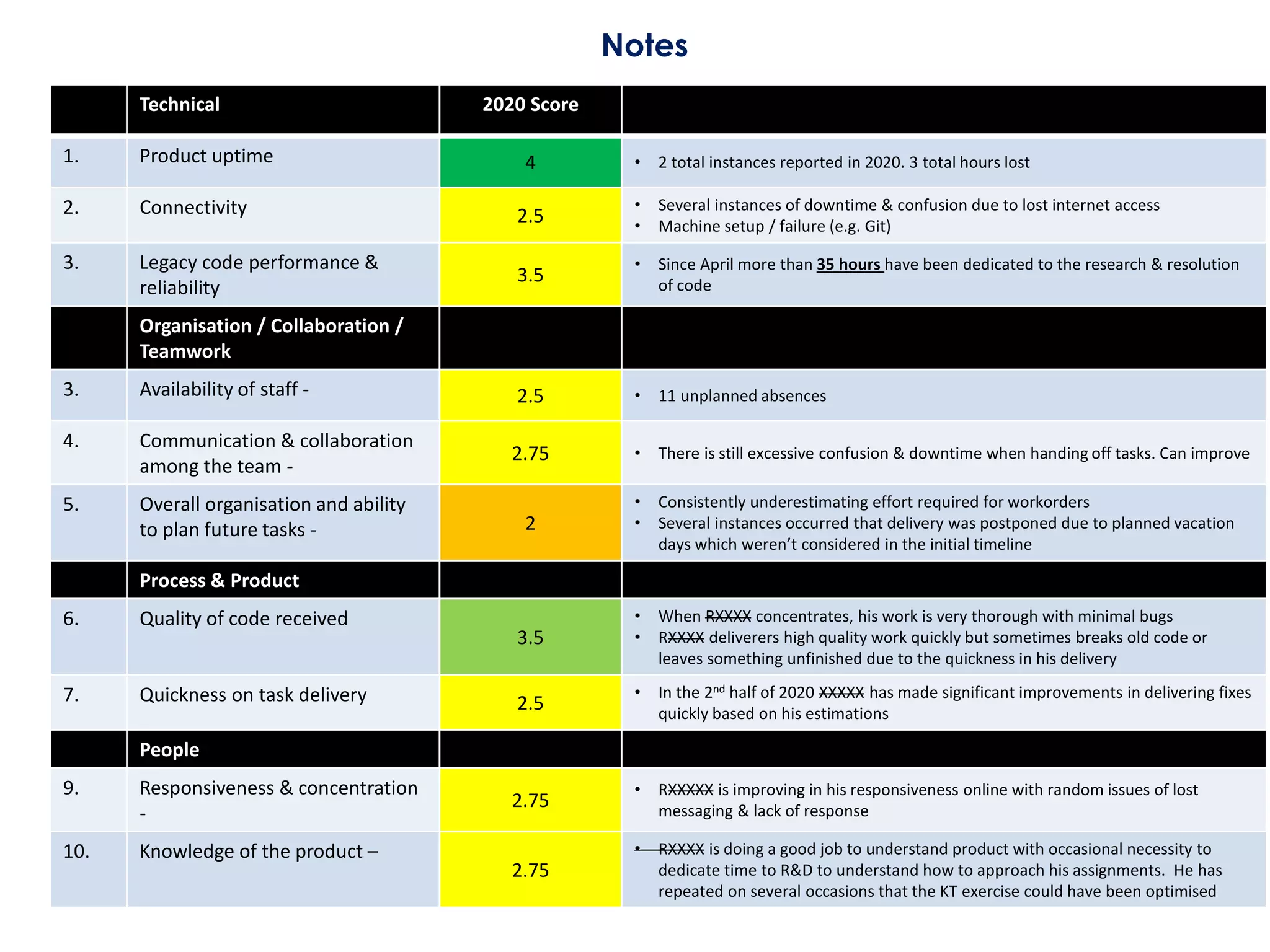 10 CTQ (Critical to Quality) factors to managing your IT Service ...