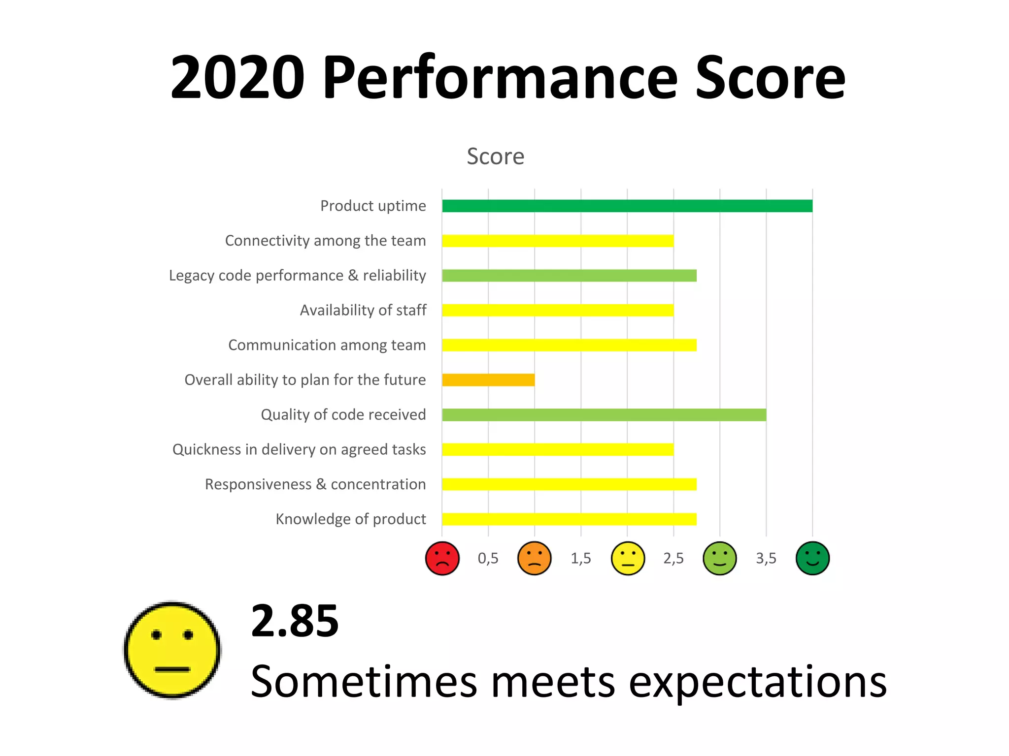 10 CTQ (Critical to Quality) factors to managing your IT Service ...