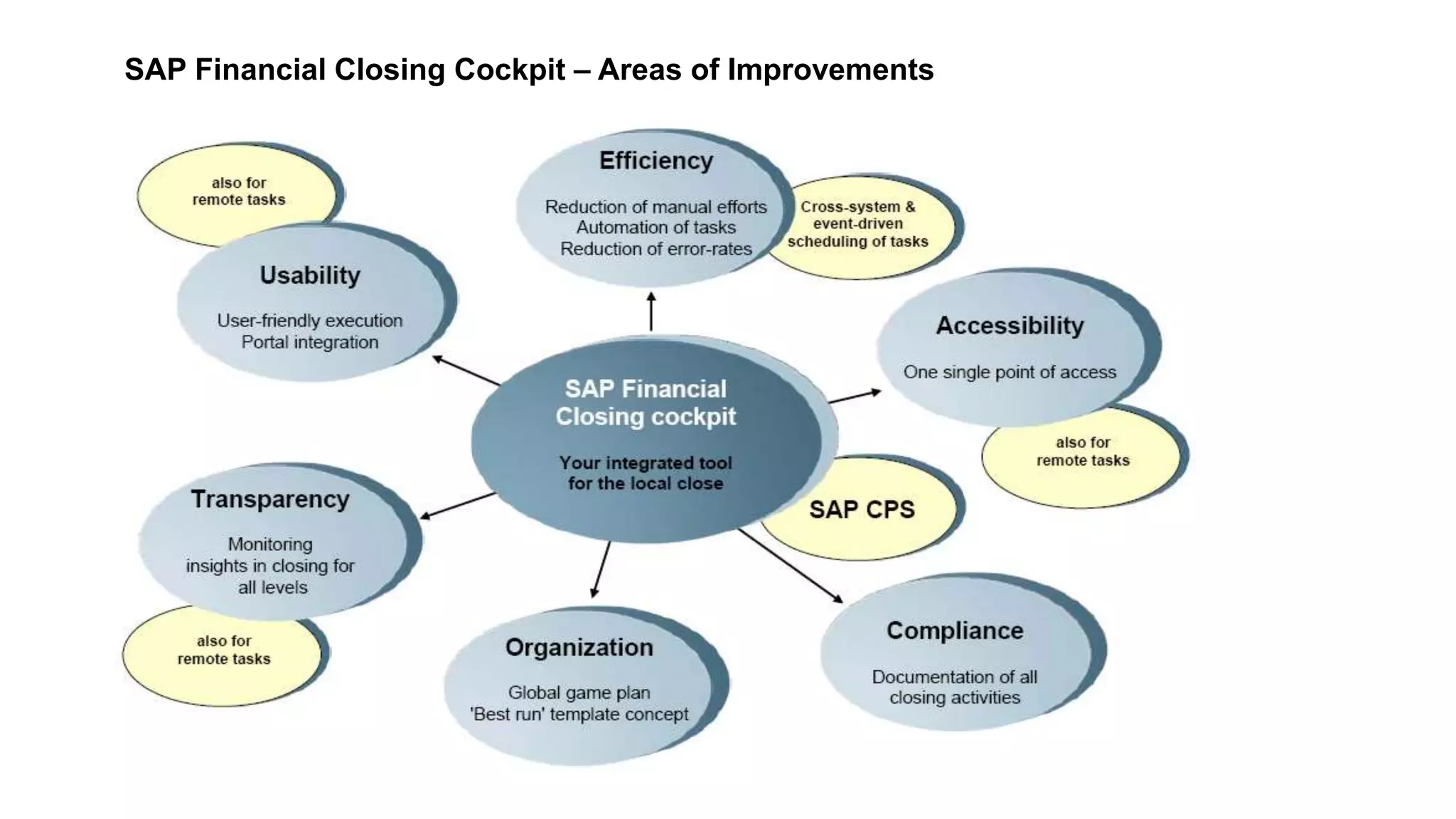 Template cloco | PPT