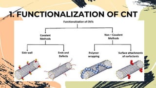 CARBON NANOTUBES | PPTX