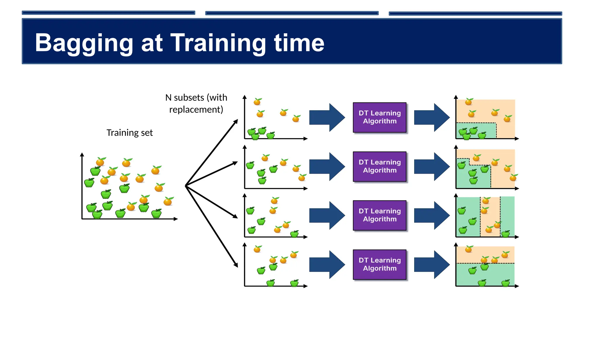 Random forest Algorithm using machine learnig.pptx Random forest Algorithm using machine learnig.pptx