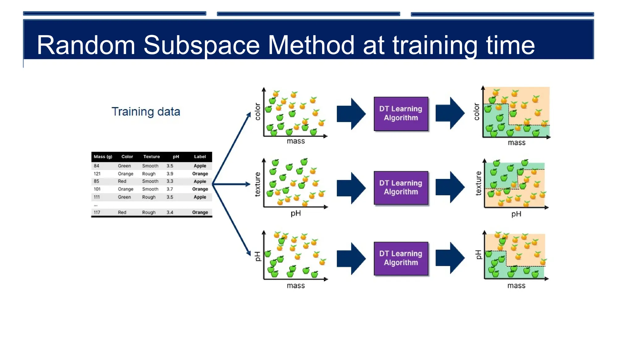 Random forest Algorithm using machine learnig.pptx