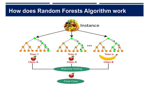 Random forest Algorithm using machine learnig.pptx Random forest Algorithm using machine learnig.pptx