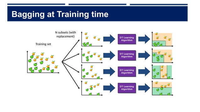 Random forest Algorithm using machine learnig.pptx