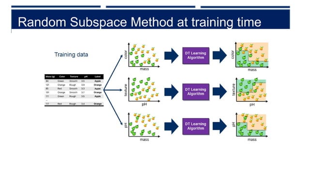 Random forest Algorithm using machine learnig.pptx