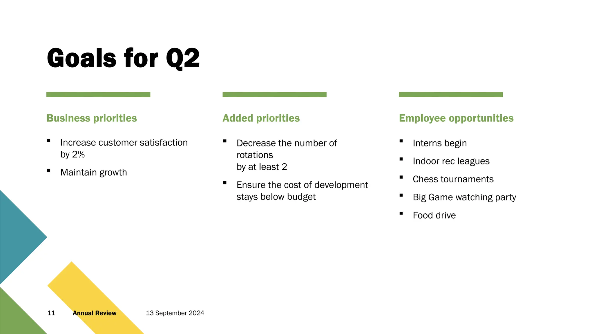 Annual Review Template Powerpoint Colourful | PPT