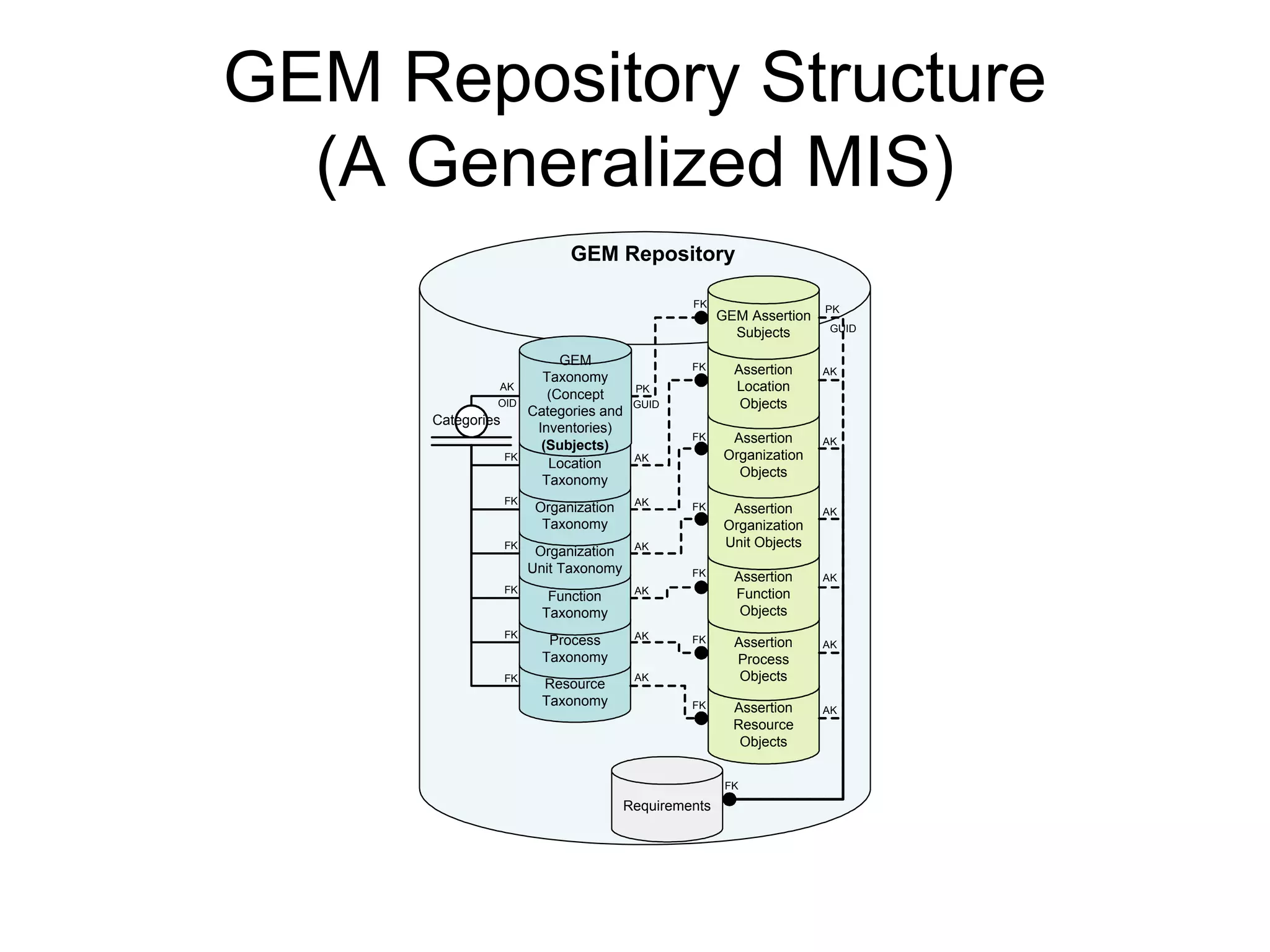 Template Approach To GEM 20020422 | PPT