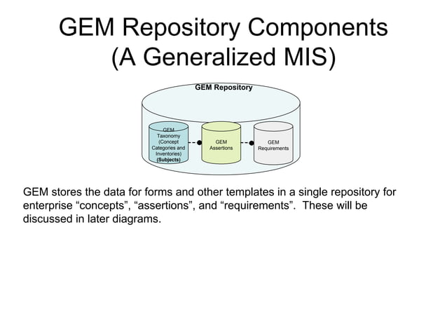 Template Approach To GEM 20020422 | PPT