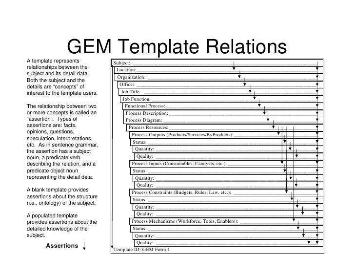 Template Approach To GEM 20020422