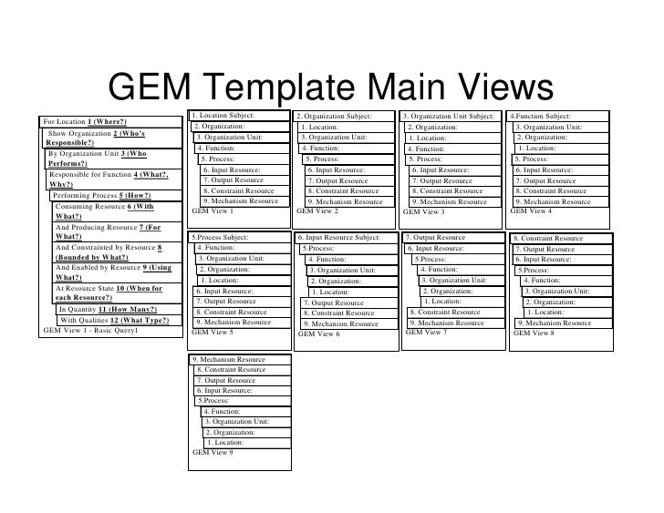 Template Approach To GEM 20020422