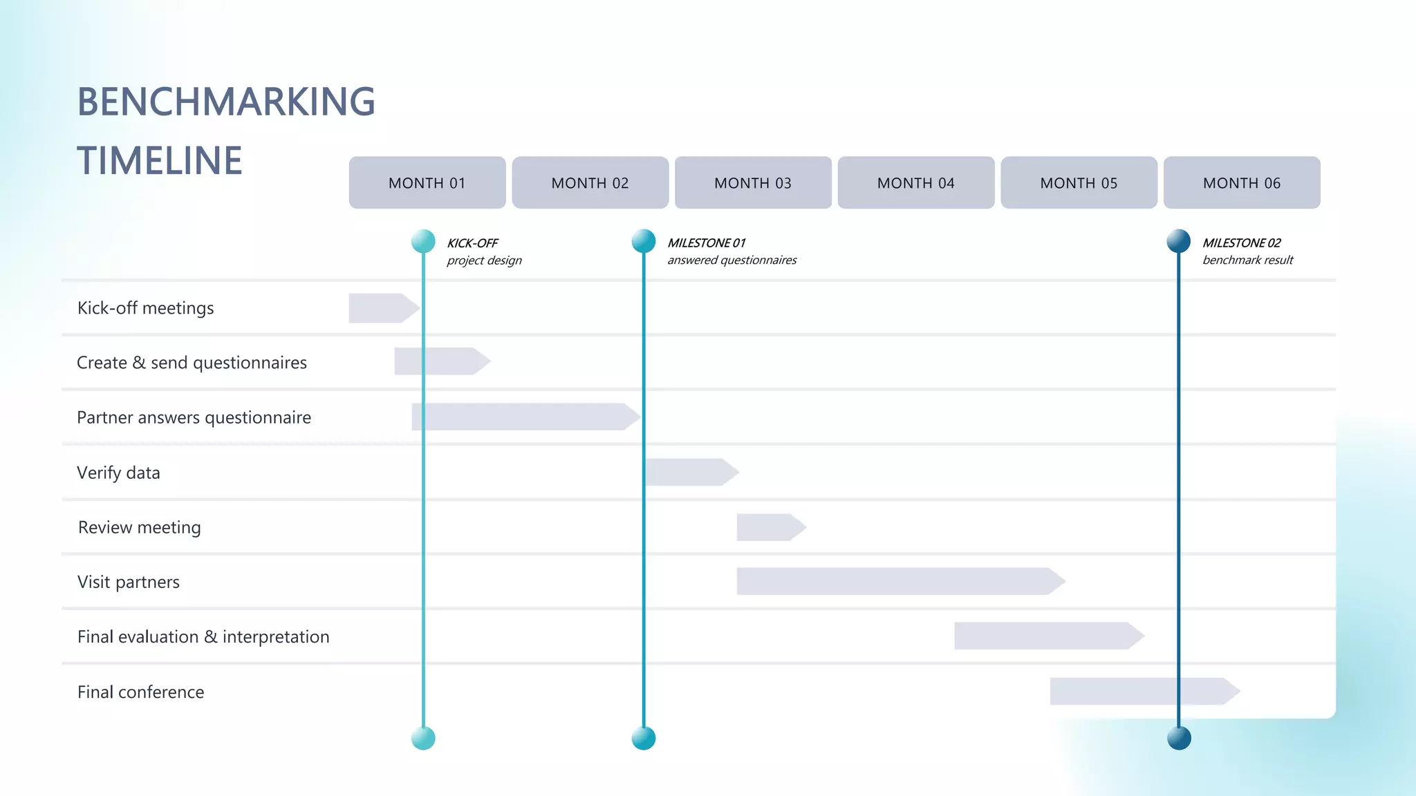 Template - Business Benchmarking.pptx | Free Download