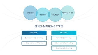 Template - Business Benchmarking.pptx