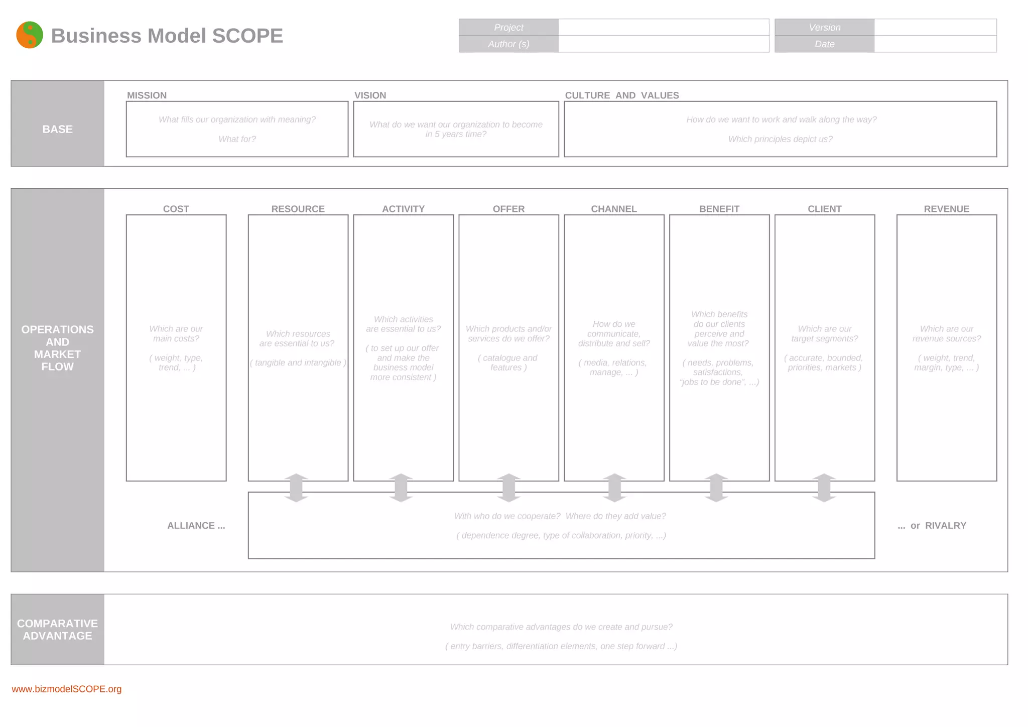 Template - Business Model SCOPE (english) | PPT