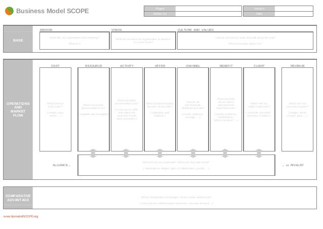 Template - Business Model SCOPE (english)