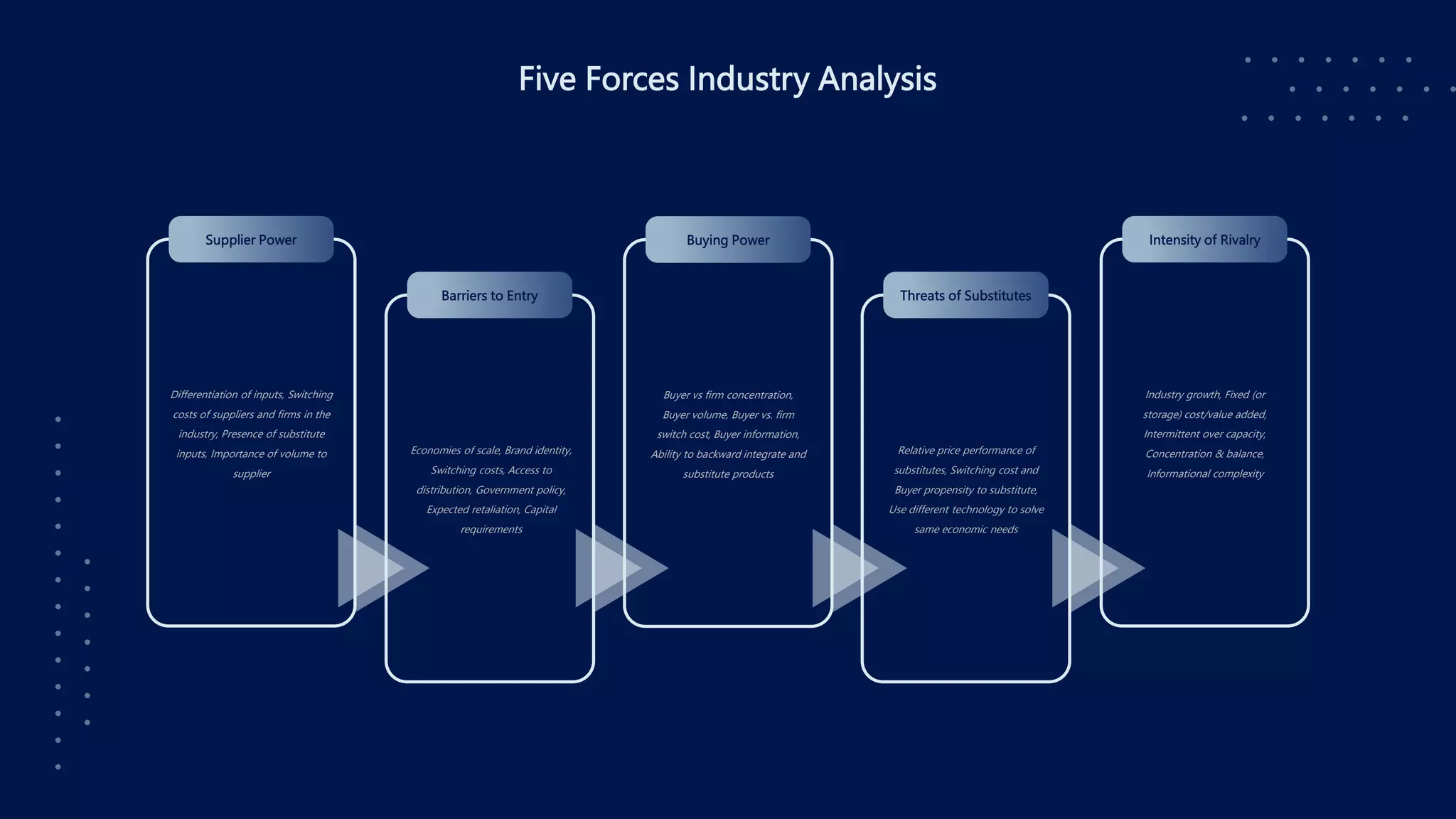 Template - Consulting Framework.pptx