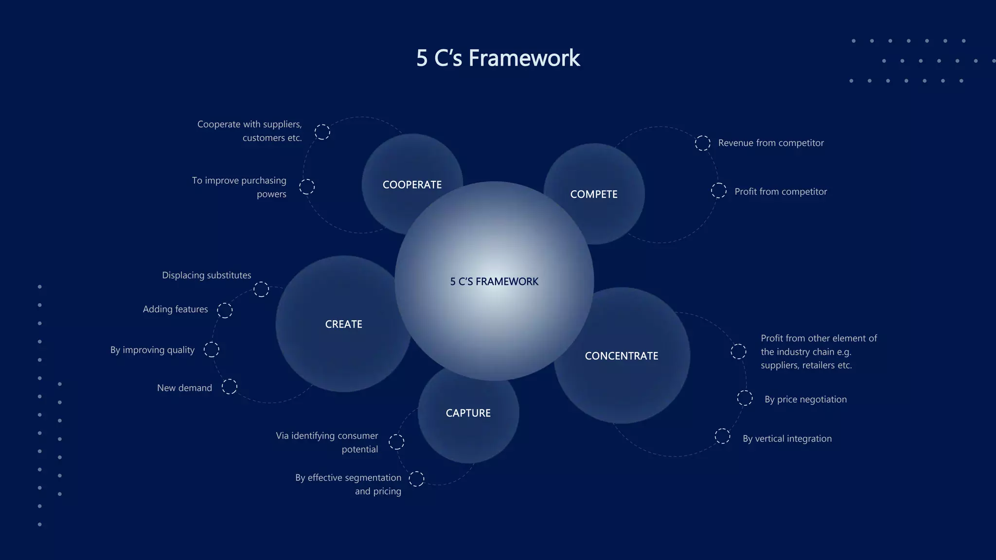Template - Consulting Framework.pptx