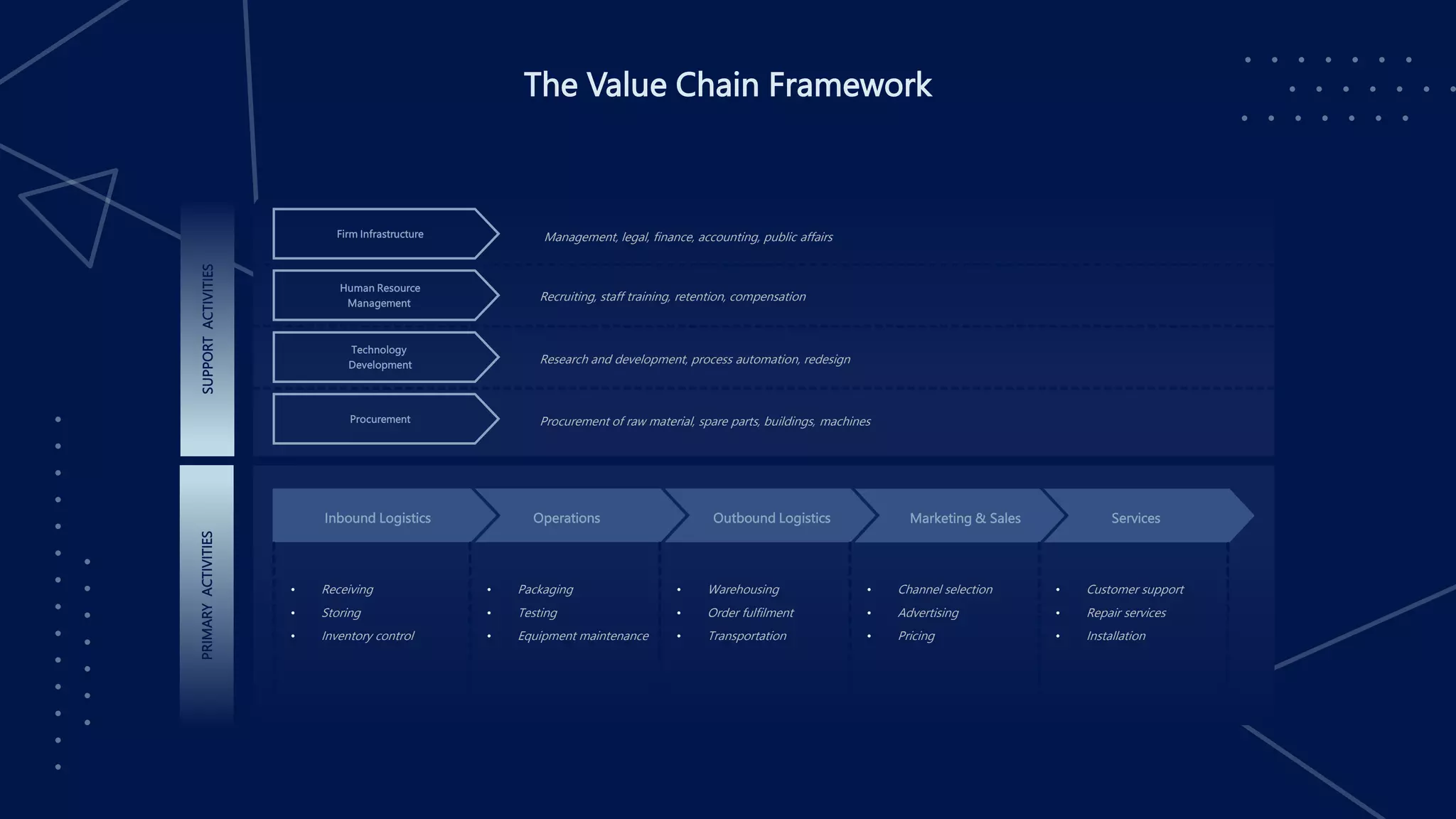 Template - Consulting Framework.pptx