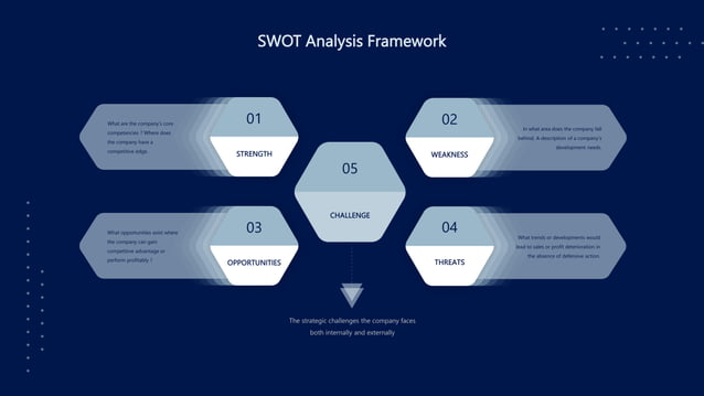 Template - Consulting Framework.pptx