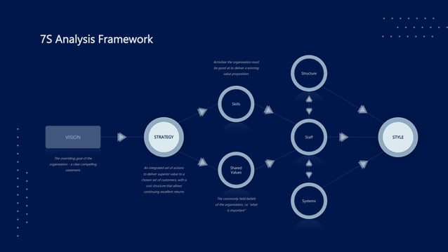 Template - Consulting Framework.pptx