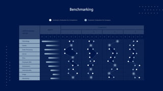 Template - Consulting Framework.pptx