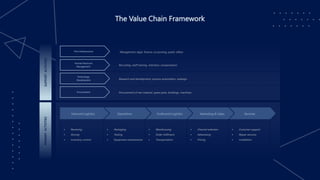Template - Consulting Framework.pptx