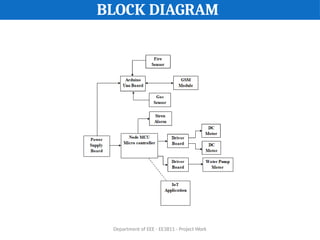 fire fighting robot template ppt-12345667563ertretg | PPT