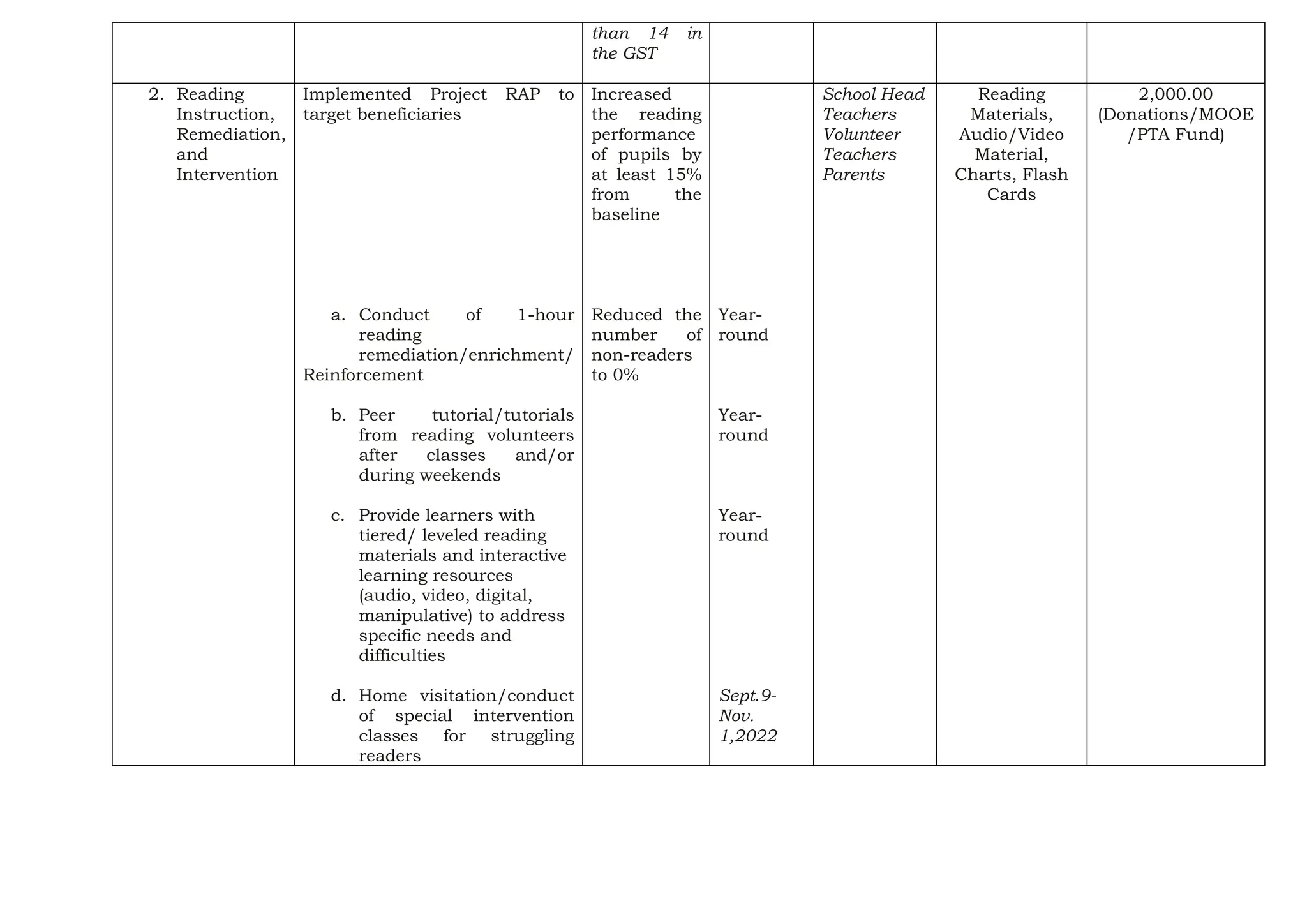 Template-for-the-School-Reading-Program-Project-RAP.docx
