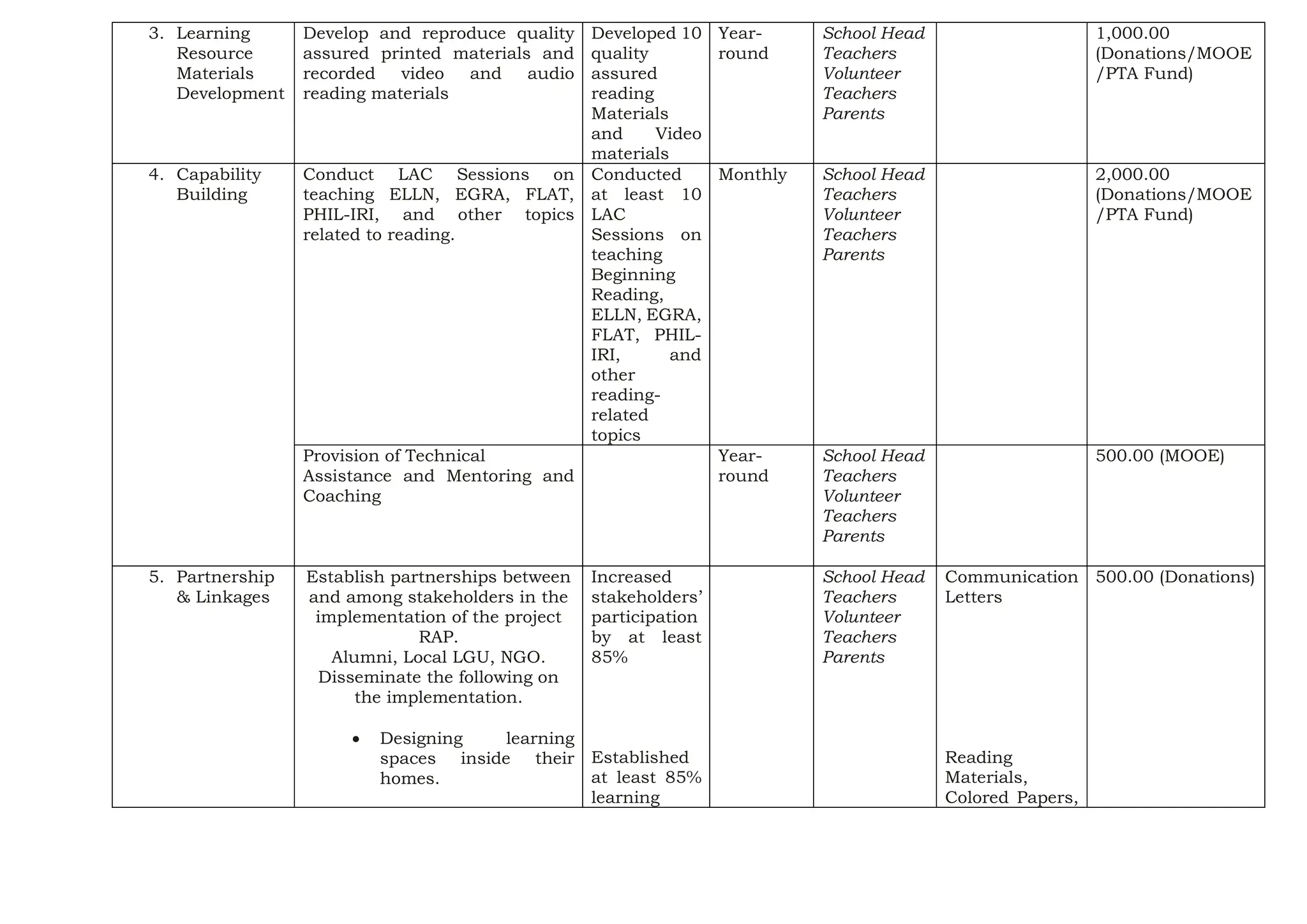 Template-for-the-School-Reading-Program-Project-RAP.docx