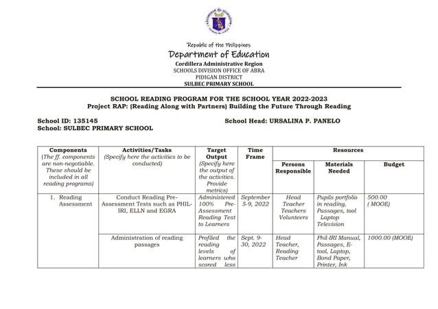 Template-for-the-School-Reading-Program-Project-RAP.docx | Educational ...