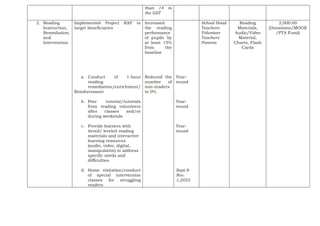 Template-for-the-School-Reading-Program-Project-RAP.docx