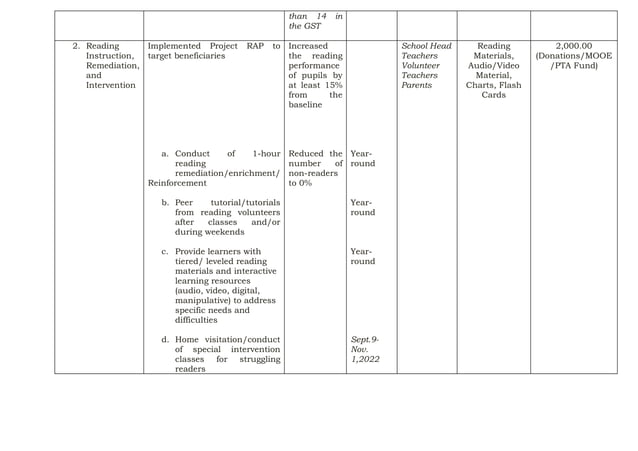 Template-for-the-School-Reading-Program-Project-RAP.docx | Educational ...