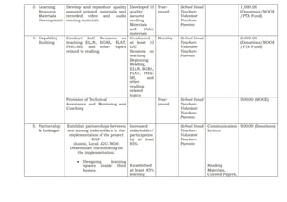 Template-for-the-School-Reading-Program-Project-RAP.docx