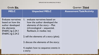 Template-for-the-Unpacking-MELC unpackings.pptx