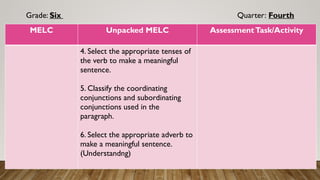 Template-for-the-Unpacking-MELC unpackings.pptx
